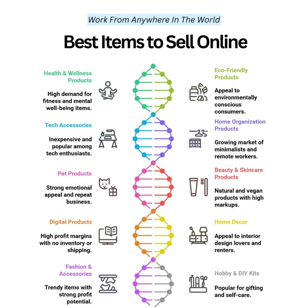 How To Sell Online Items | Updated In May 2026