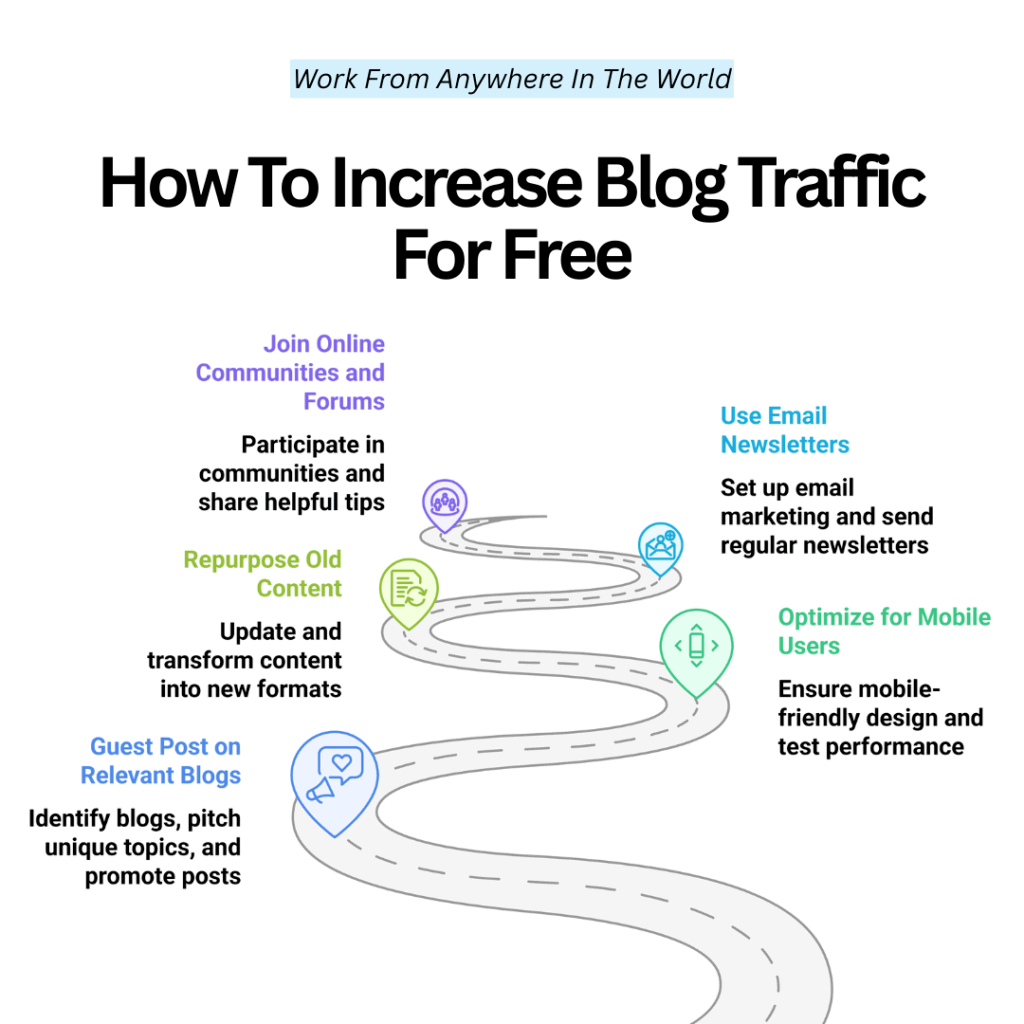 How To Increase Blog Traffic For Free | Updated In 2026
