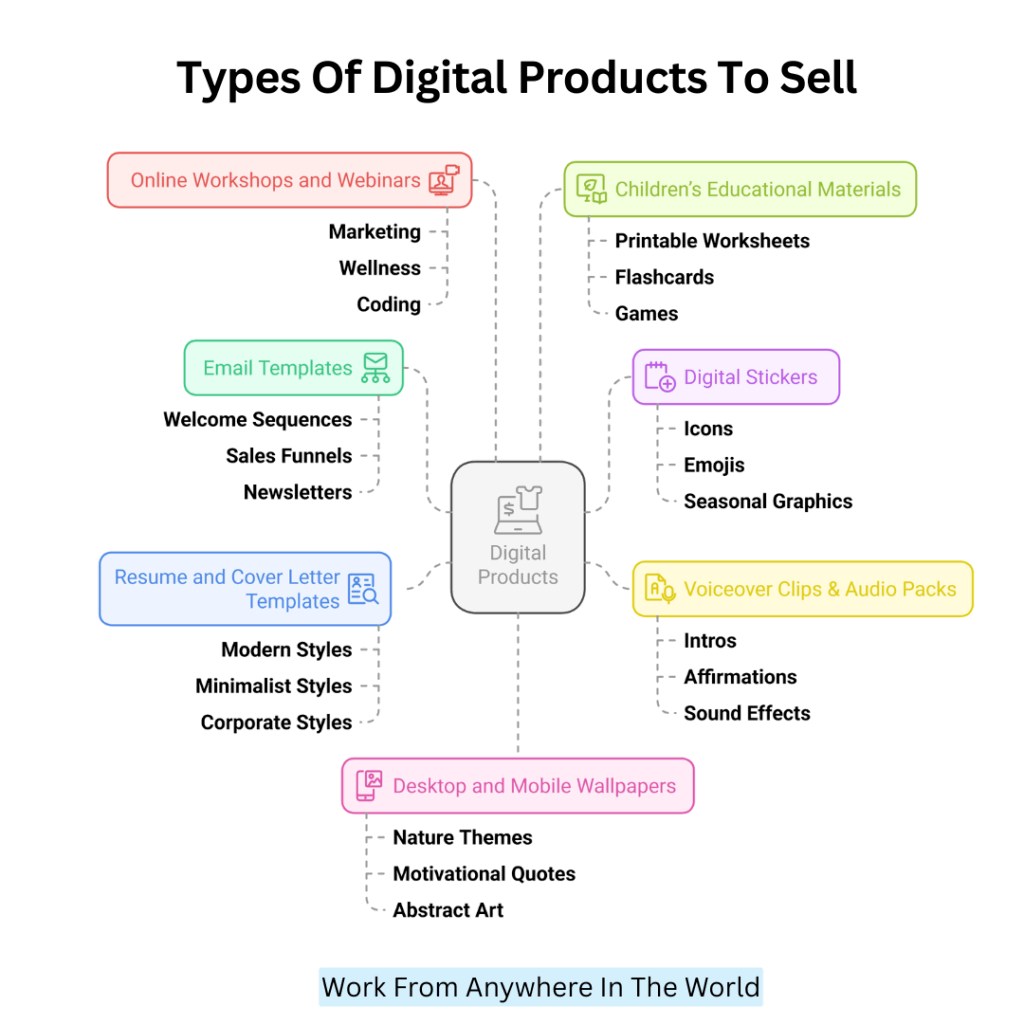 Best Types Of Digital Products To Sell Today In 2025