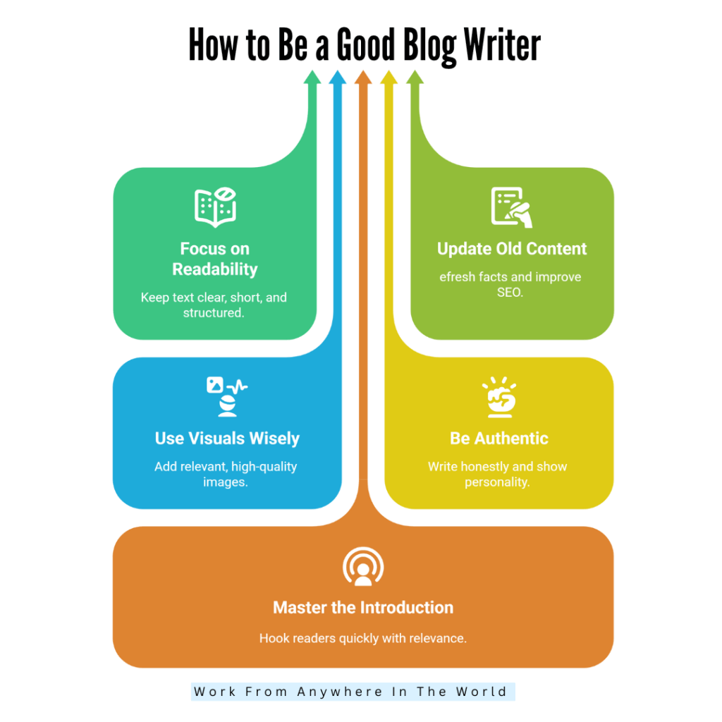 How To Be A Good Blog Writer With Ultimate Tips For Success