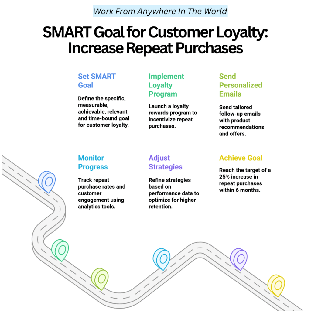 Examples Of SMART Goals For Businesses | Updated In 2026