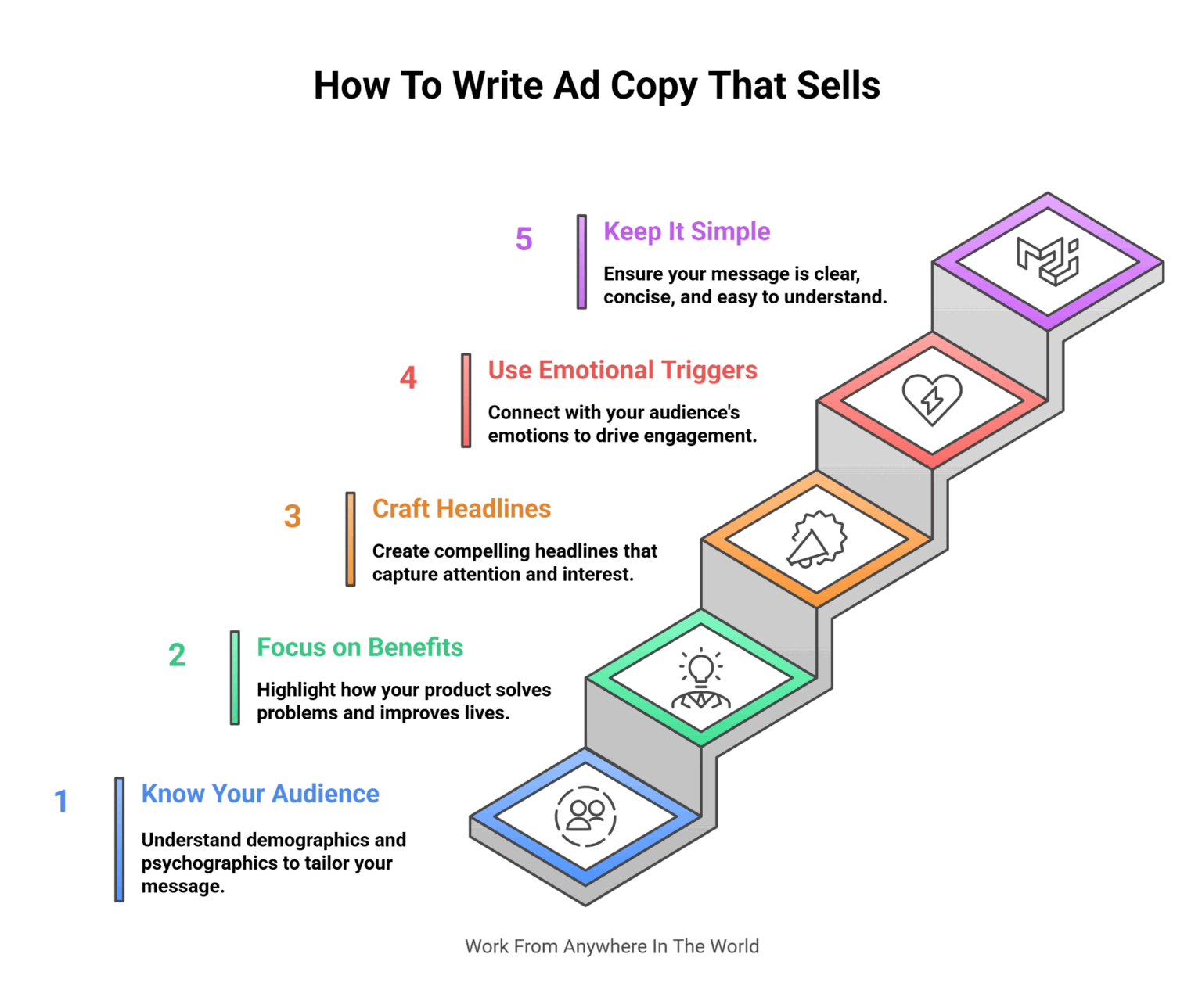 How To Write Ad Copy That Sells | Updated: In December 2025