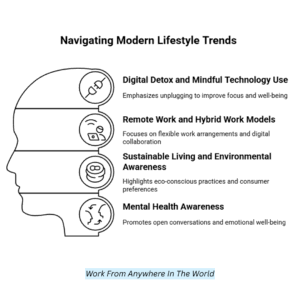 16 Social Trends Examples Shaping A Better World