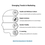16 Social Trends Examples Shaping A Better World