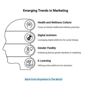 16 Social Trends Examples | Work From Anywhere In The World