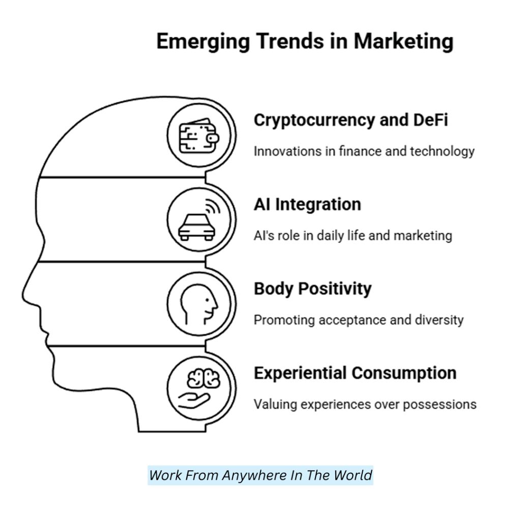 16 Social Trends Examples | Work From Anywhere In The World