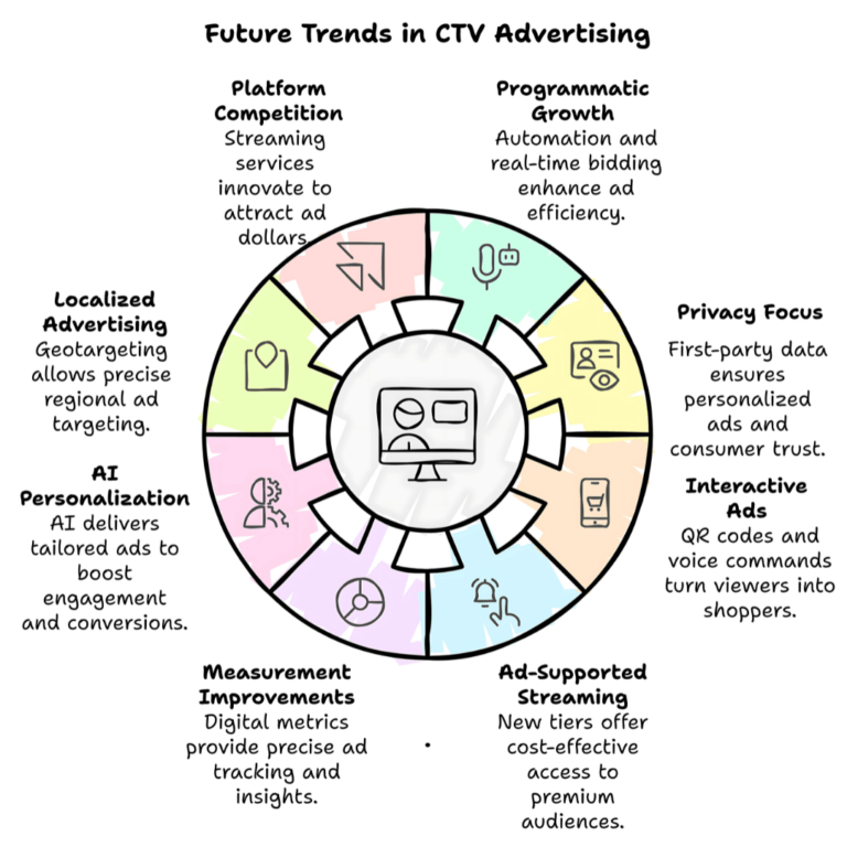 15 CTV Advertising Examples That Drive Results