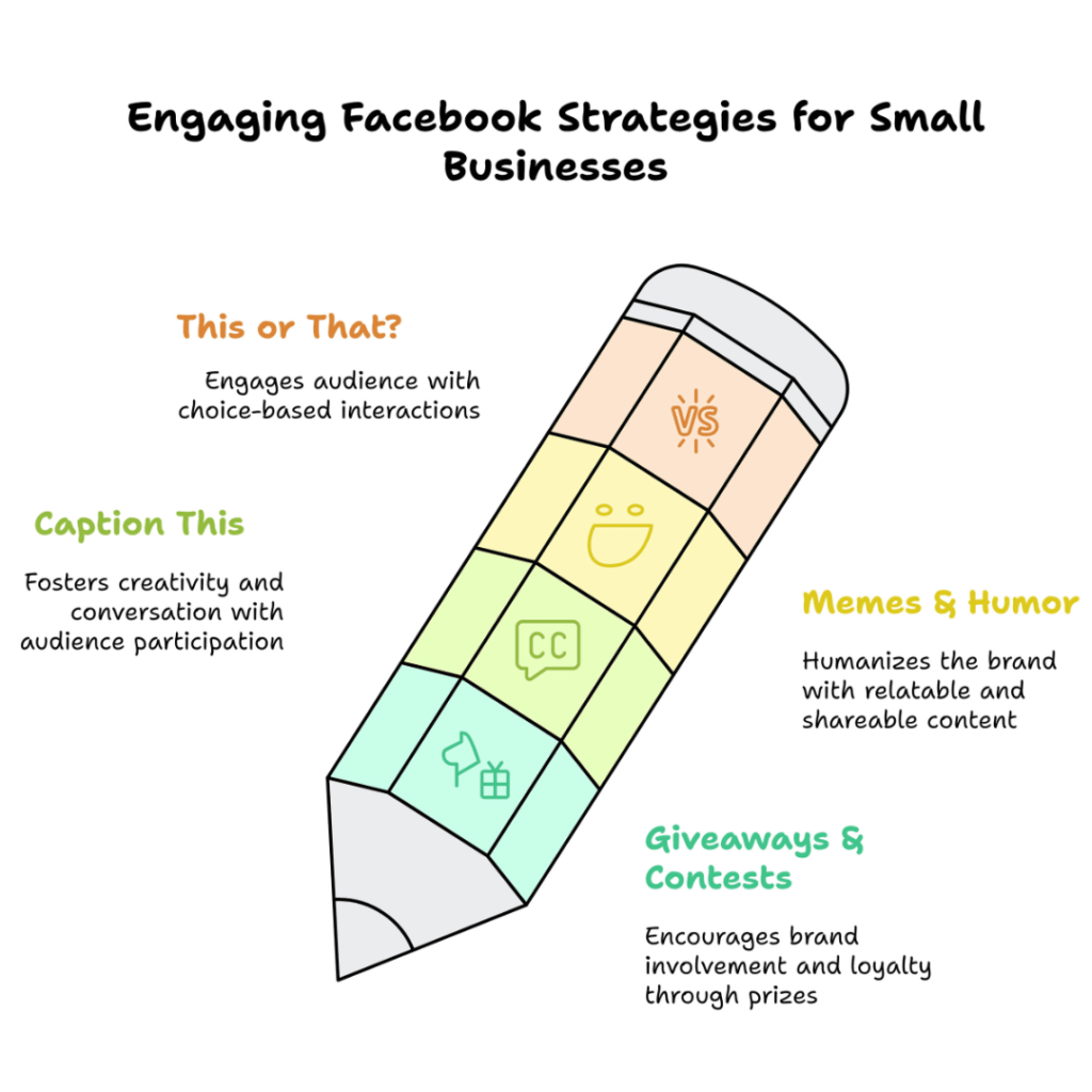 25 Game-Changing Facebook Post Ideas For Small Businesses