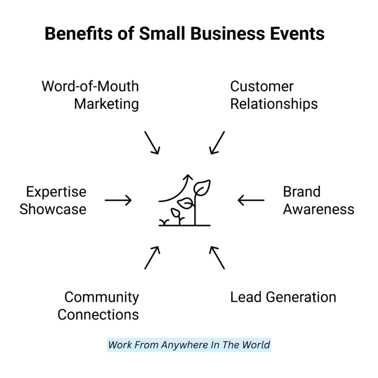 Winning Small Business Event Ideas For Lasting Impact 2026