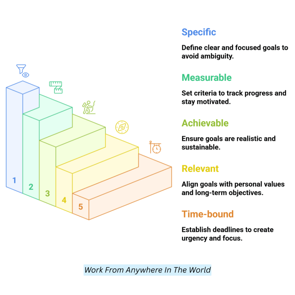 SMART Goals For Time Management That Supercharge Success