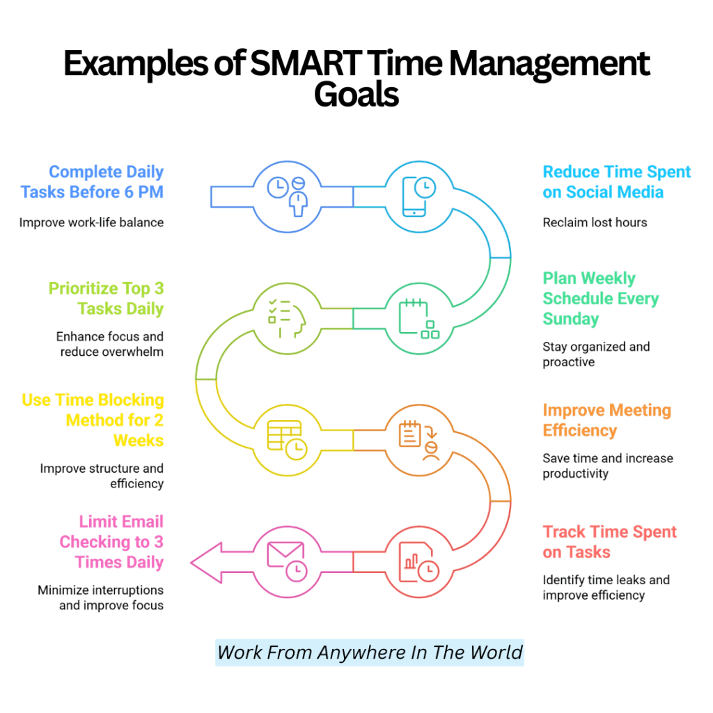 SMART Goals For Time Management That Supercharge Success