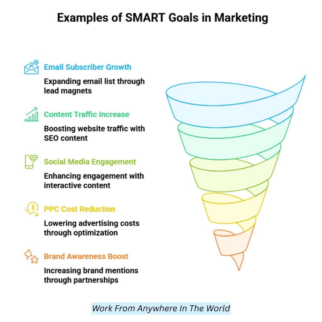SMART Goals For Marketing That Drive Real Results In 2026