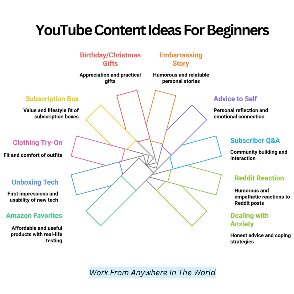 Best YouTube Content Ideas For Beginners That Work In 2025