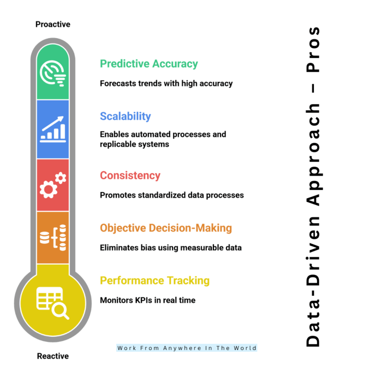 Transform Decisions With Data-Driven Vs Data-Informed 2025