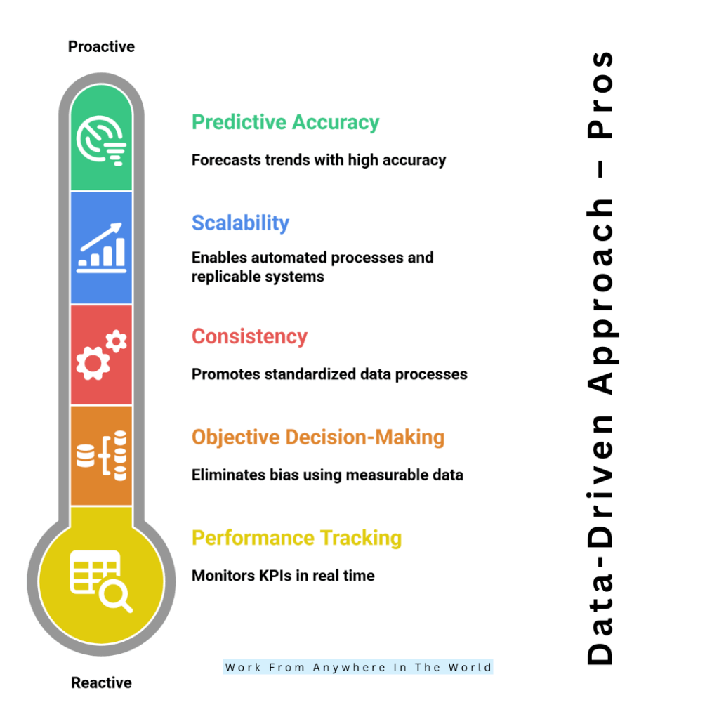 Transform Decisions With Data-Driven Vs Data-Informed 2025
