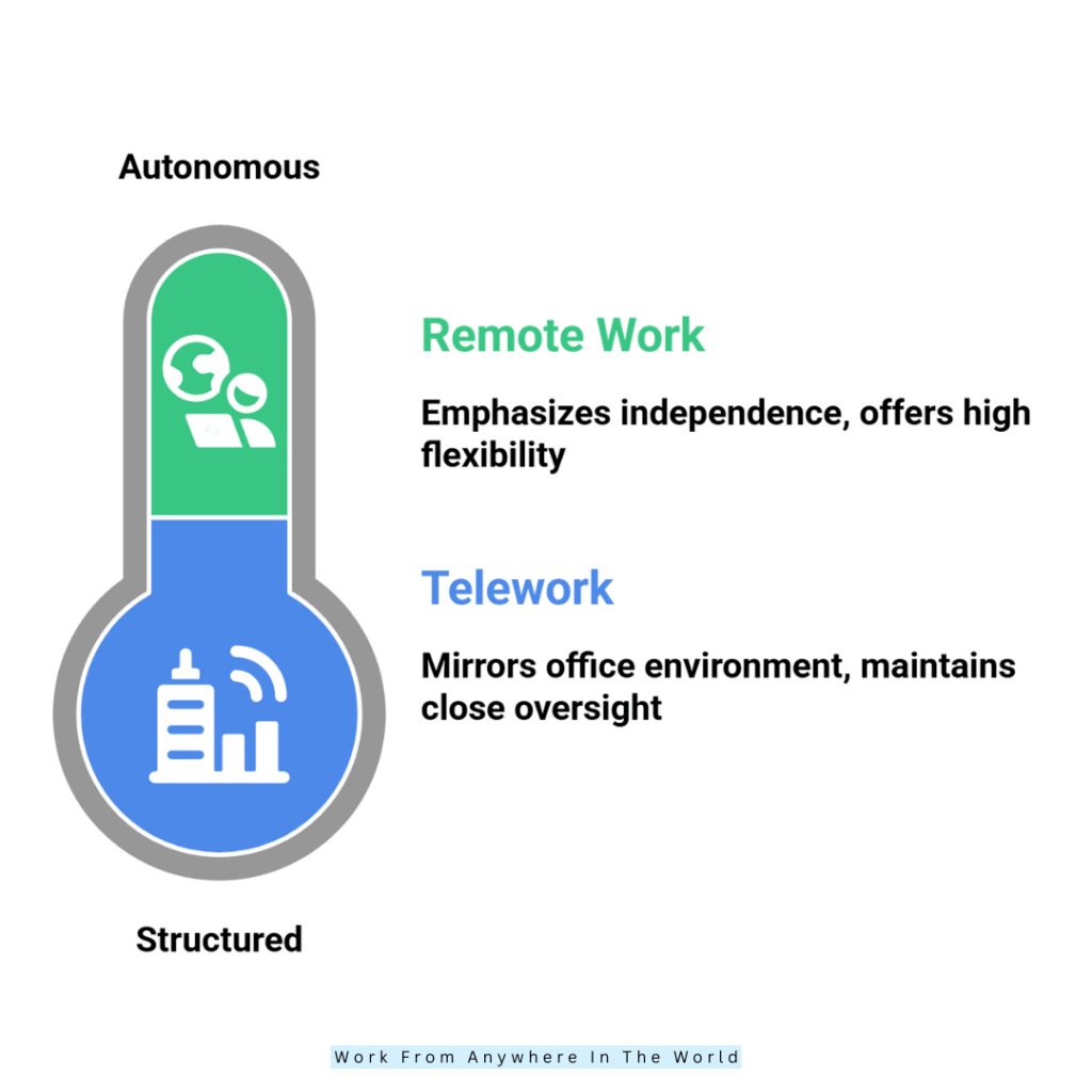 Ultimate Guide To Remote Work Vs Telework Success In 2026