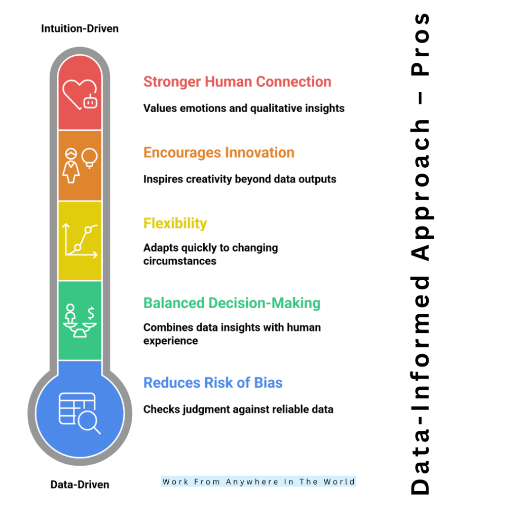 Transform Decisions With Data-Driven Vs Data-Informed 2025
