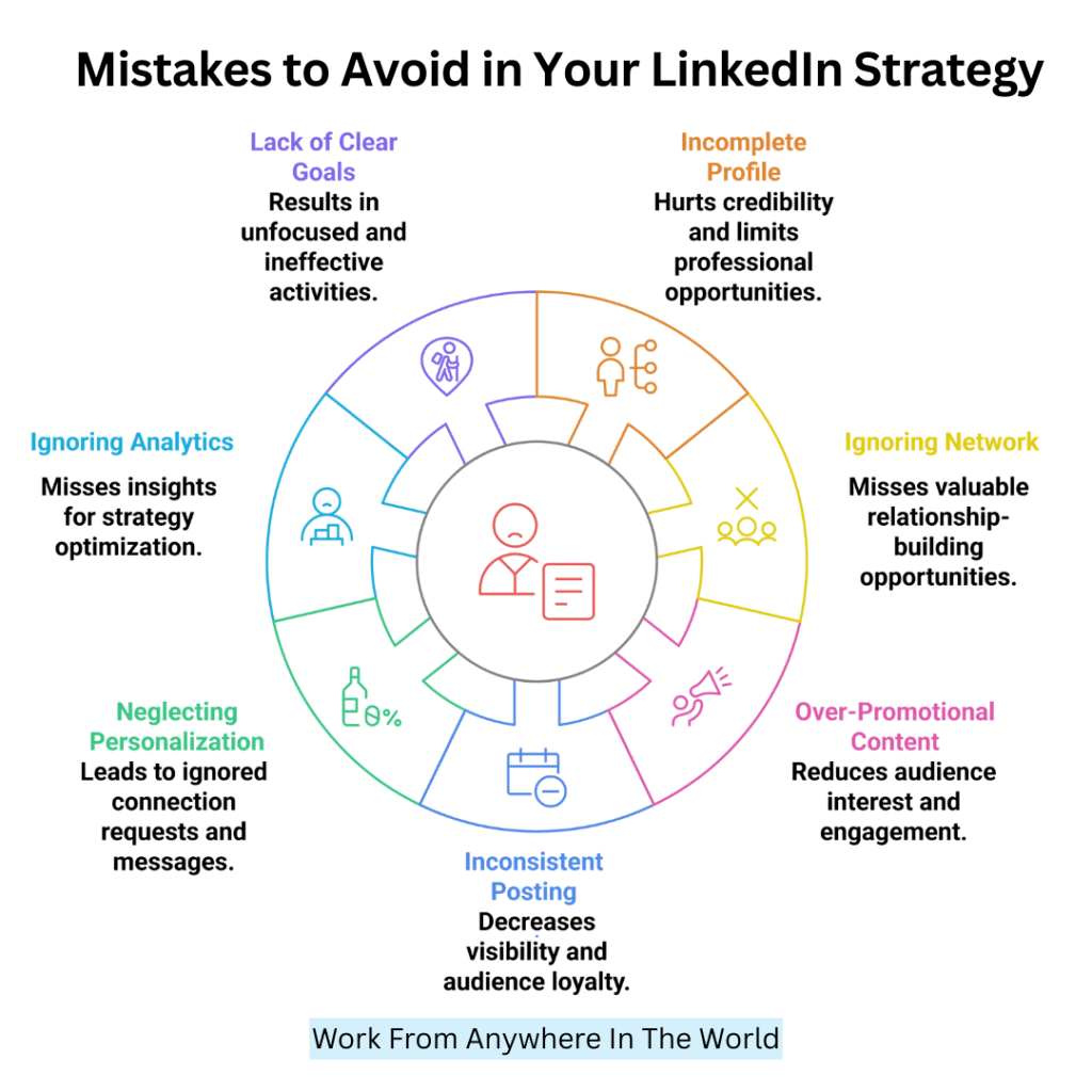 Easy LinkedIn Content Strategy To Shine | Updated In 2026