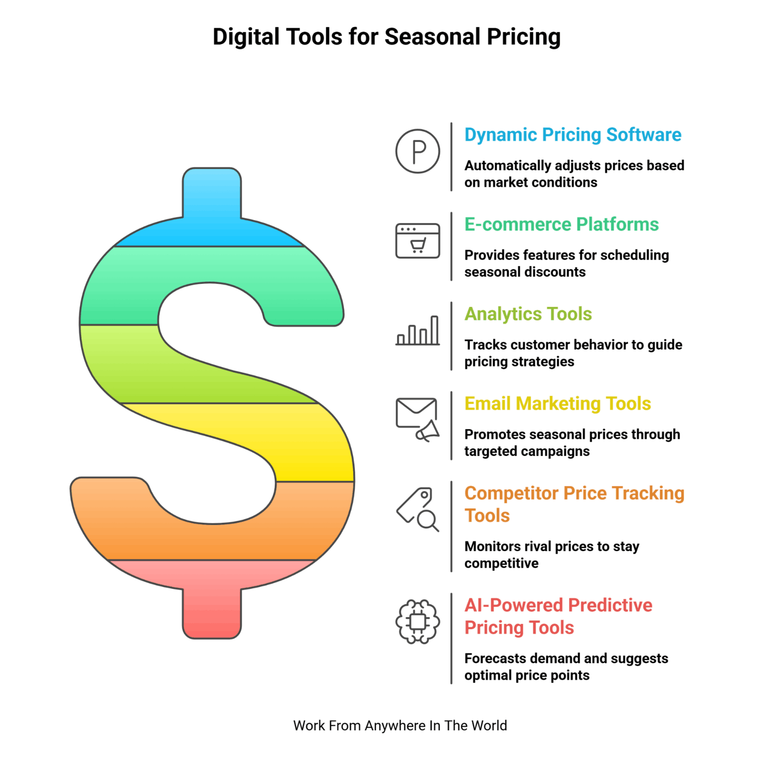 Powerful Seasonal Pricing Examples That Drive Growth In 2026